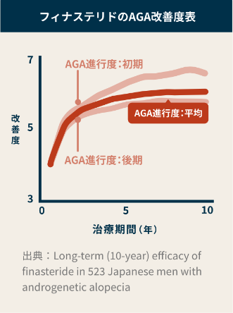 【医師監修】AGA診療ガイドラインから推奨度別に治療薬を解説 | EPARKくすりの窓口