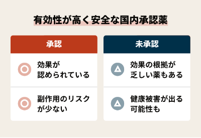 AGA治療薬 | AGA診療ガイドラインから推奨度別に治療薬を解説 | EPARKくすりの窓口